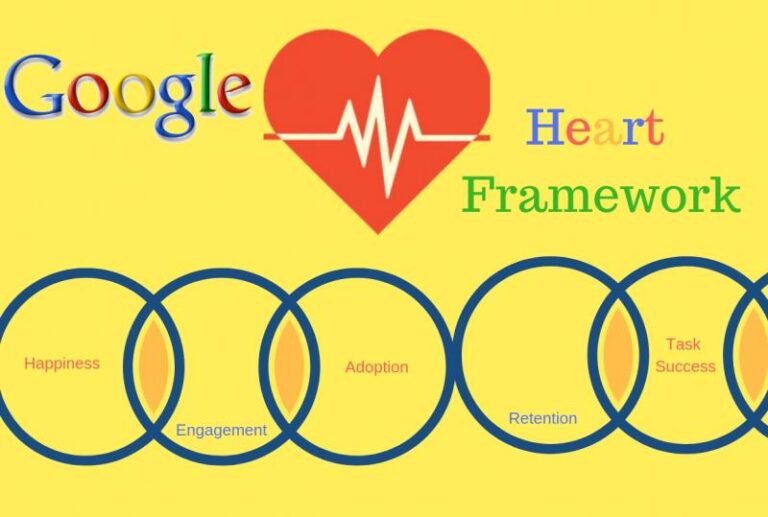 How Google Improves UX with the HEART Framework - Download Free Resource How Google Improves UX with the HEART Framework - Download Free Resource