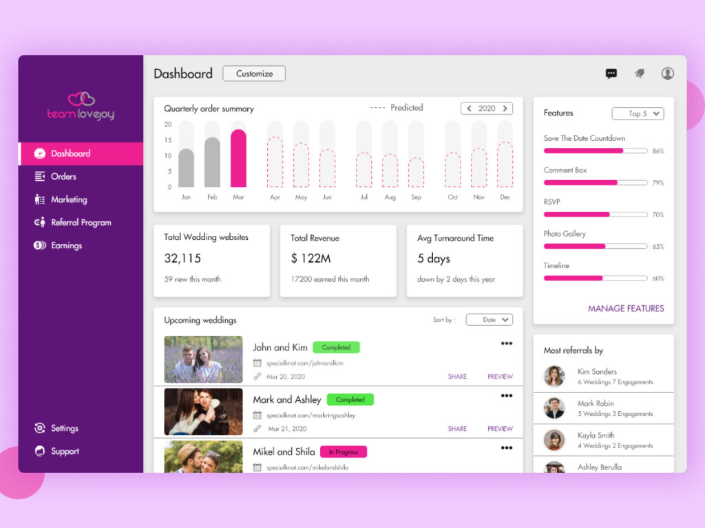 Admin Panel Dashboard Ui Kit Download Free Resource 