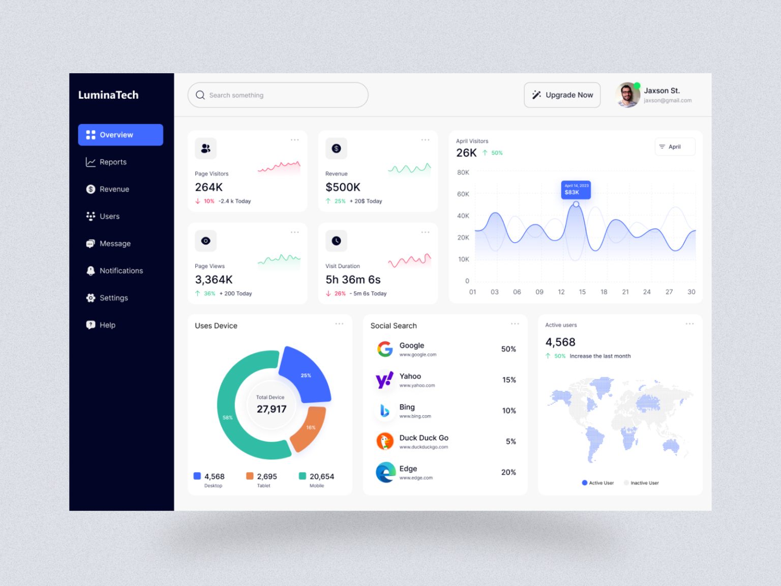 Web Analytics Dashboard Web App - Download Free Resource Web Analytics Dashboard Web App - Download Free Resource